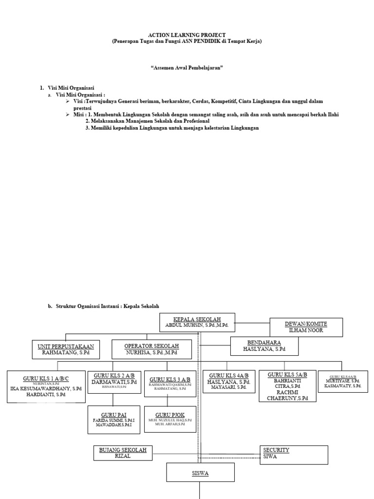 Action Learning Project - Ernawati M | PDF