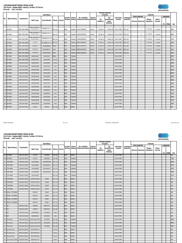 9.1 Daftar Dan Jadwal Kalibrasi Peralatan AAT Sucofindo | PDF