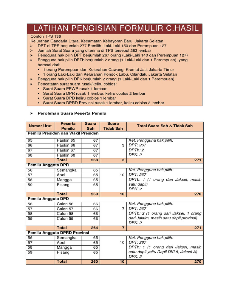 Latihan Pengisian Formulir C Hasil | PDF