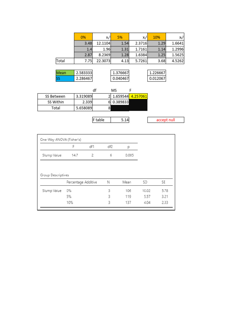 Statistical Analysis Summary Report | PDF