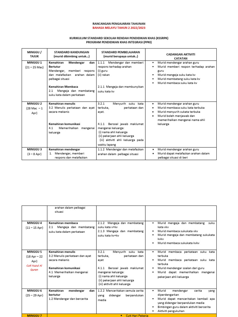 RPT BM THN 2 2022 | PDF