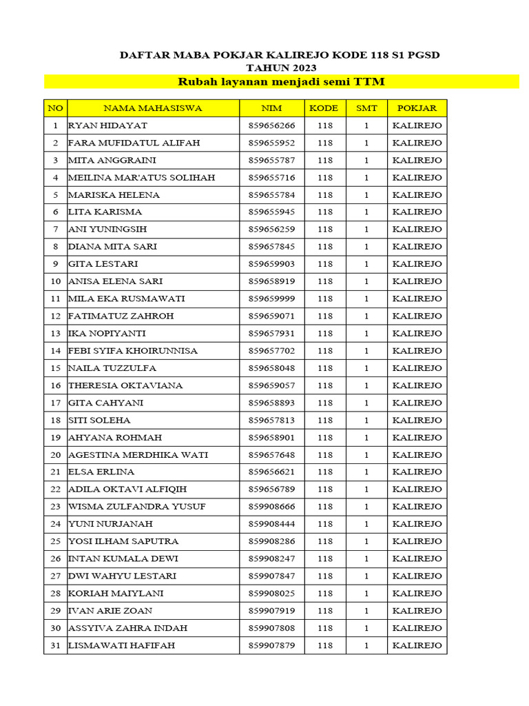 Data - Maba Pokjar Kalirejo 2023 - 2 | PDF