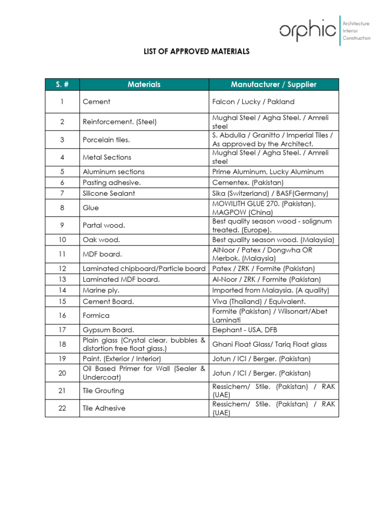 List of Approved Materials | PDF | Adhesive | Secondary Sector Of The ...