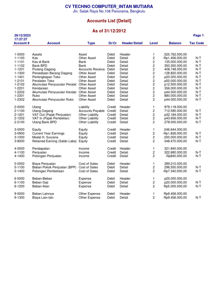 Accounts List Detail Pdf Debits And Credits Corporations