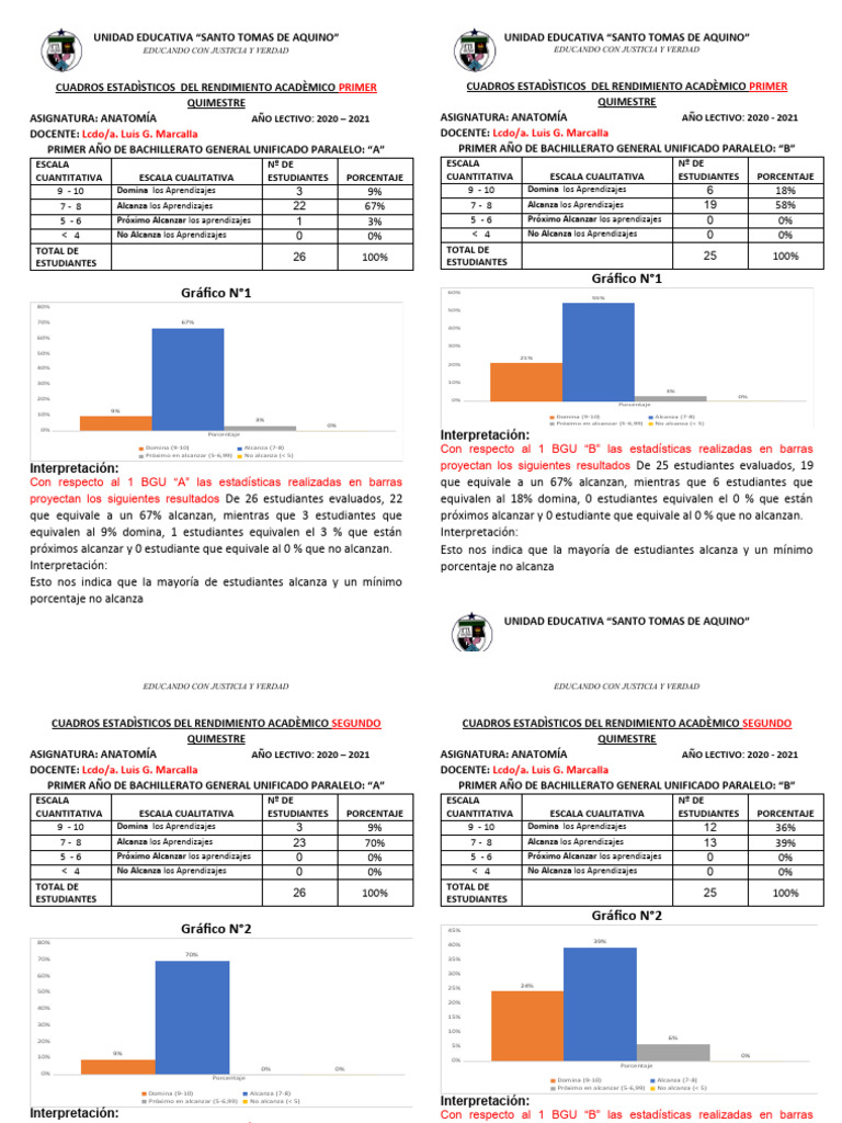 Formatos de Cuadros Estadisticos 2020-2021 1-2-3-Bgu B Bachillerato | PDF