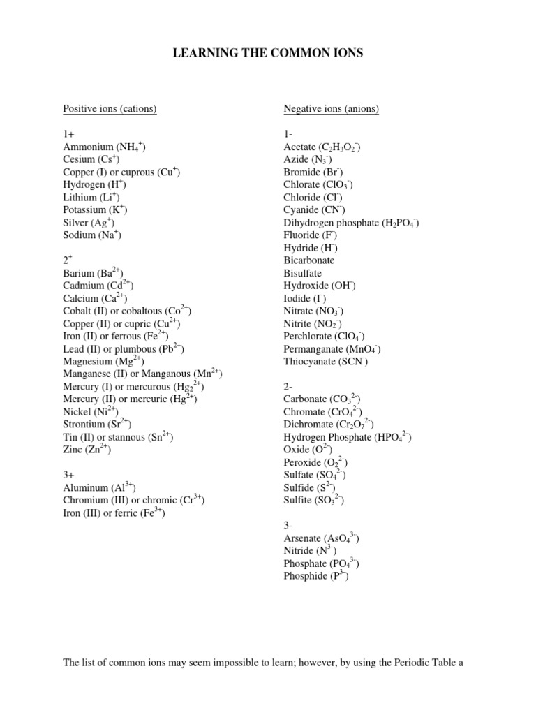 Learning The Common Ions | PDF | Sulfate | Hydroxide