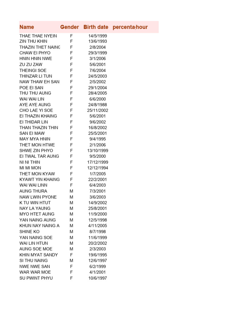Batch 12PM Certificate List | PDF