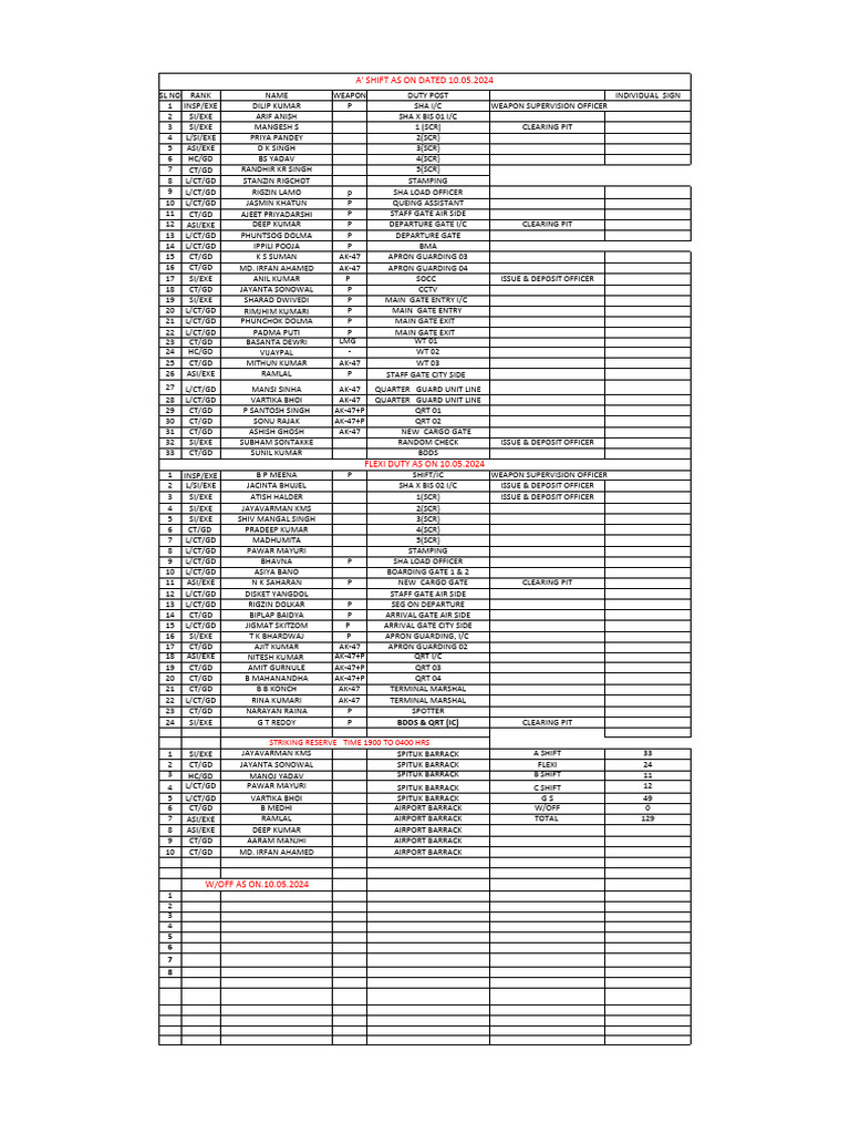 DUTY CHART AS ON 10.05.2024 | PDF