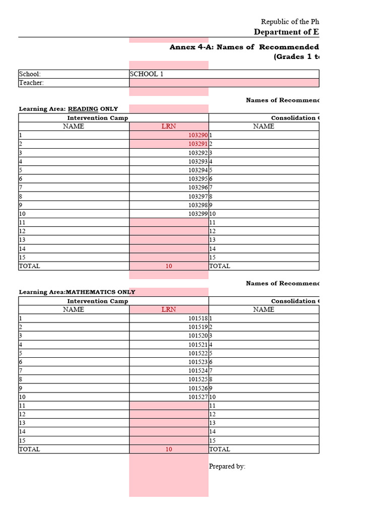SCHOOLDISTRICTMODIFIED NLC SCHOOL FORMS | PDF | Learning | Behavior Modification