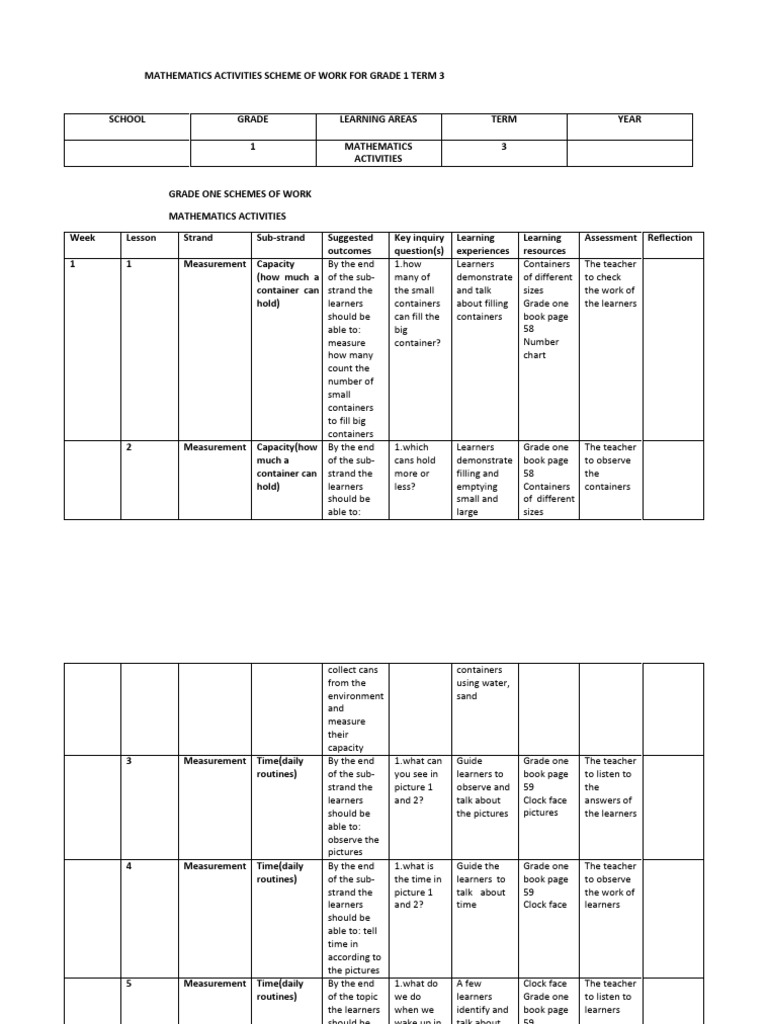 Trs checklist | Download Free PDF | Learning | Money