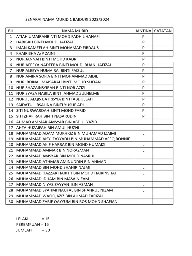 5 Delima | PDF | Malaysia | Onomastics