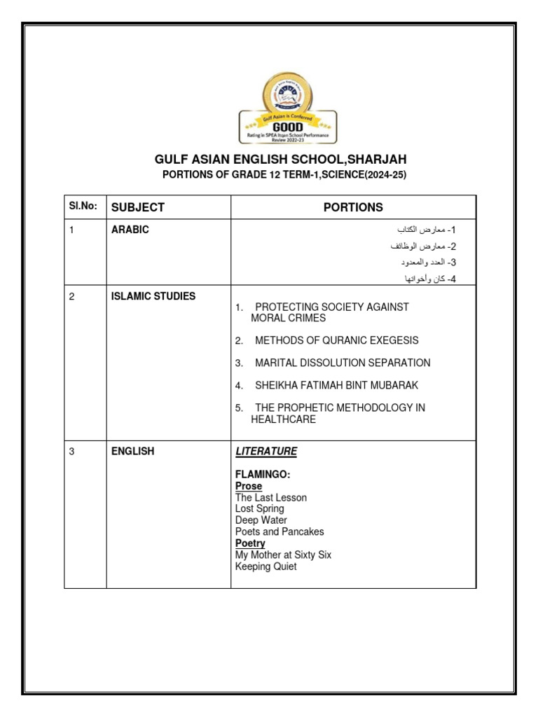 Grade 12 Portions Term 1 (Science) 2024-25 | PDF | Science