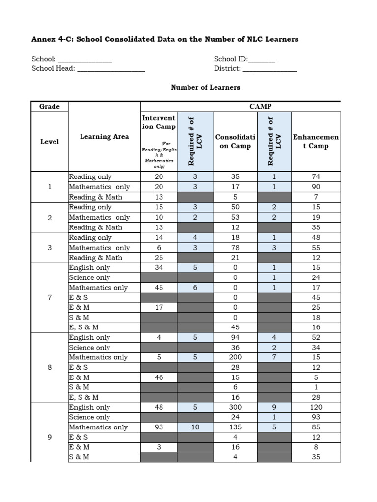 Modified Annex 4C 1 | PDF | Science | Mathematics