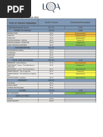 Forbes Travel Guide Recommended Verbiage | PDF | Linguistics