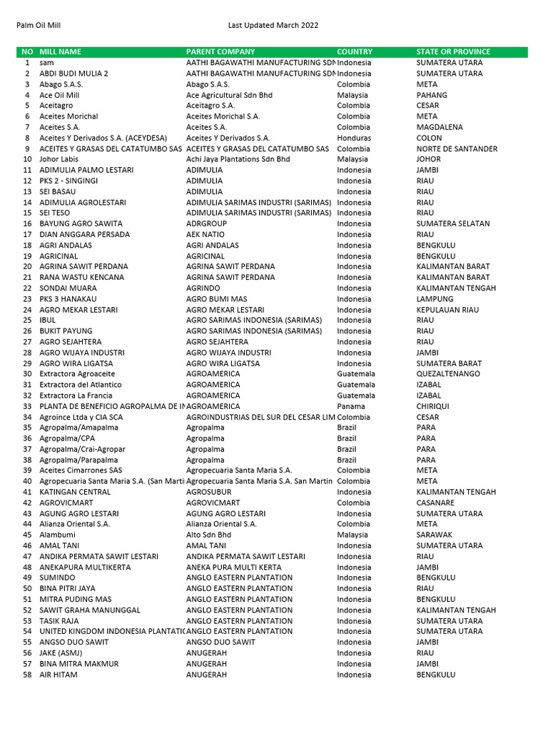 Mill List For Publication | PDF