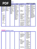 Nursing Care Plan For Amputation | PDF | Amputation | Prosthesis