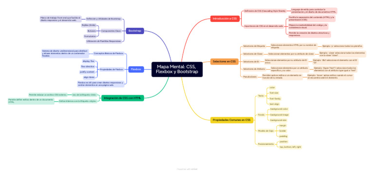 Mapa Mental CSS, Flexbox y Bootstrap | PDF | Bootstrap (marco frontal ... Mapa Mental CSS, Flexbox y Bootstrap | PDF | Bootstrap (marco frontal ...