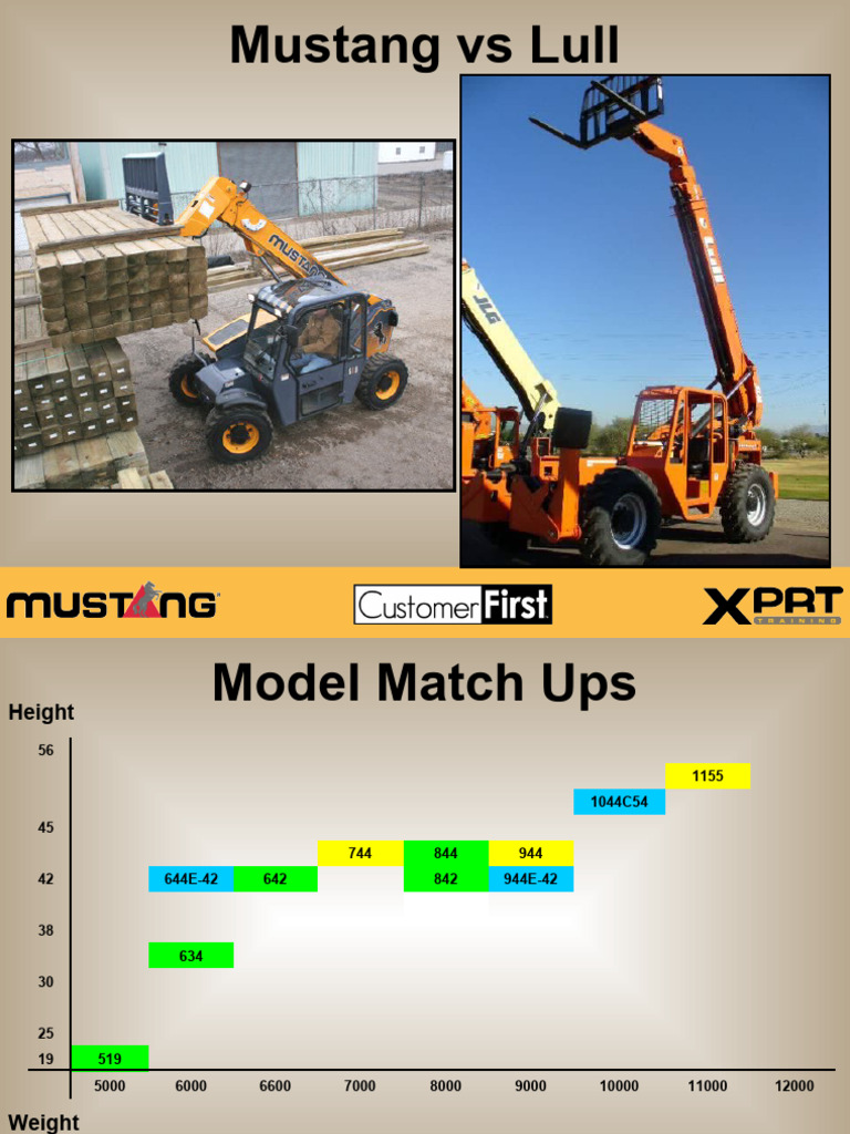 Mustang Vs Lull 2010 | PDF | Gear | Automotive Technologies