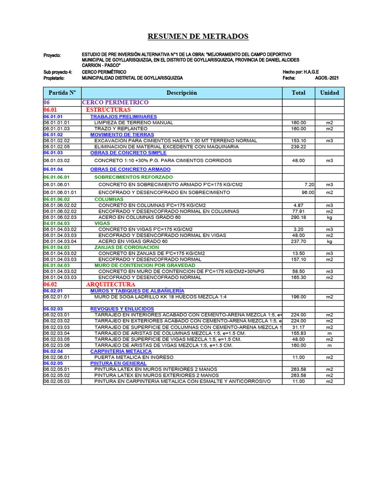 5 Metrados Cerco Perimétrico ALT N°1 | PDF | Construyendo tecnología | Edificios y estructuras