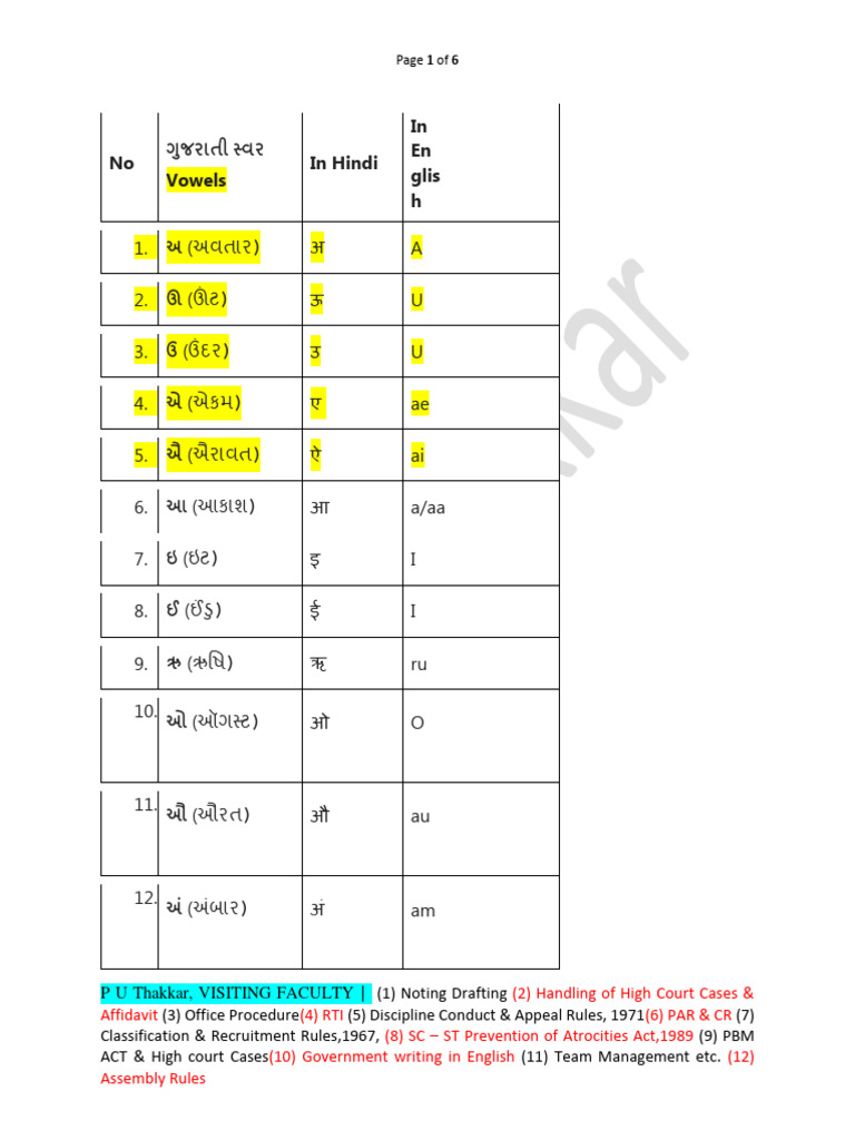 Hindi Alphabet Guide | PDF | Languages Of Asia | Graphemes