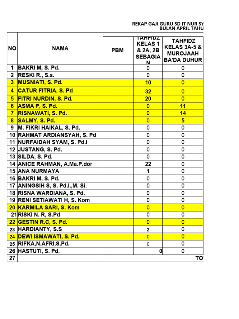 Rekap Gaji Guru SD Bulan April Tahun 2024 | PDF
