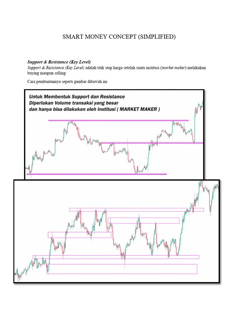 Smart Money Concept | PDF