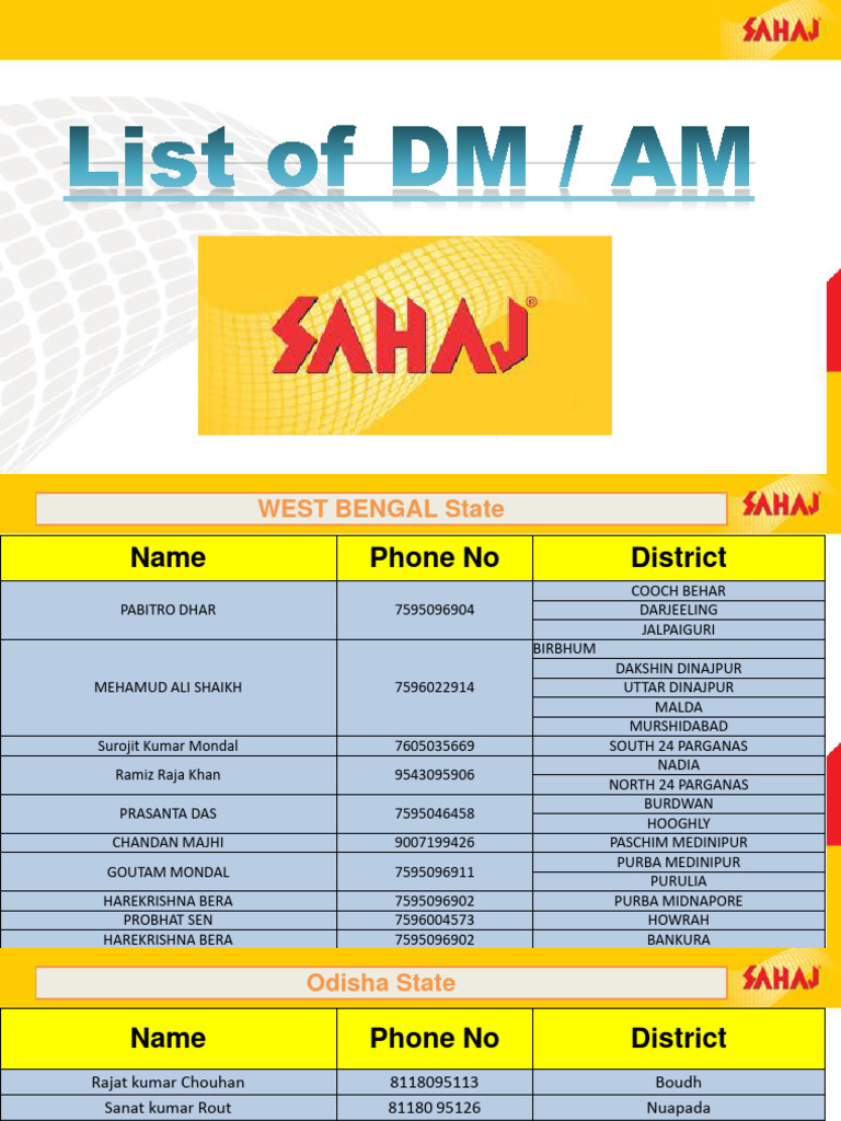 Consolidated DM & AM List | PDF