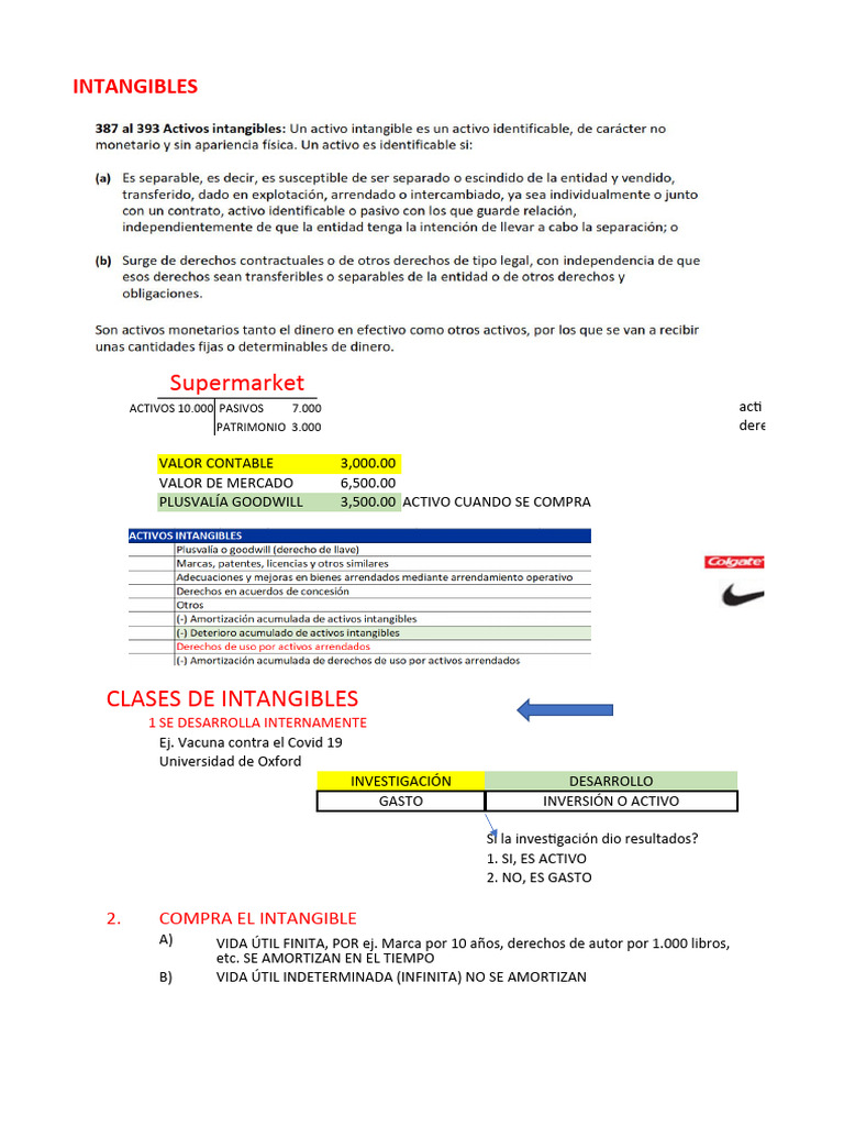 Intangibles | PDF | Contabilidad | Activo intangible
