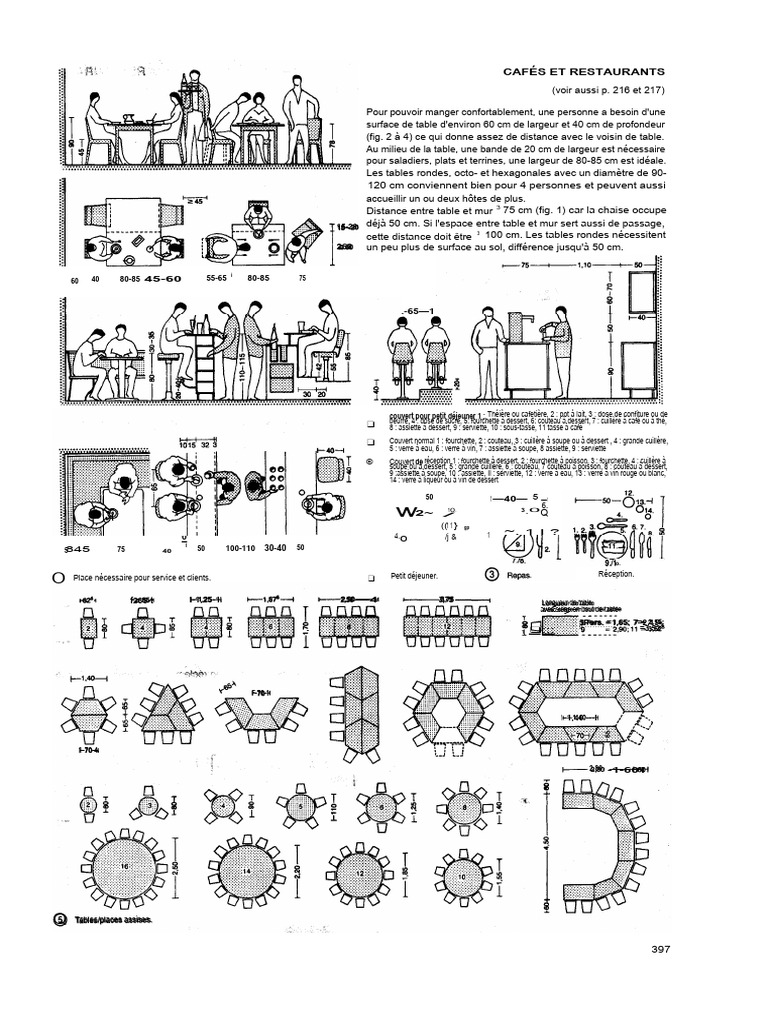 Neufert Cuisine | PDF