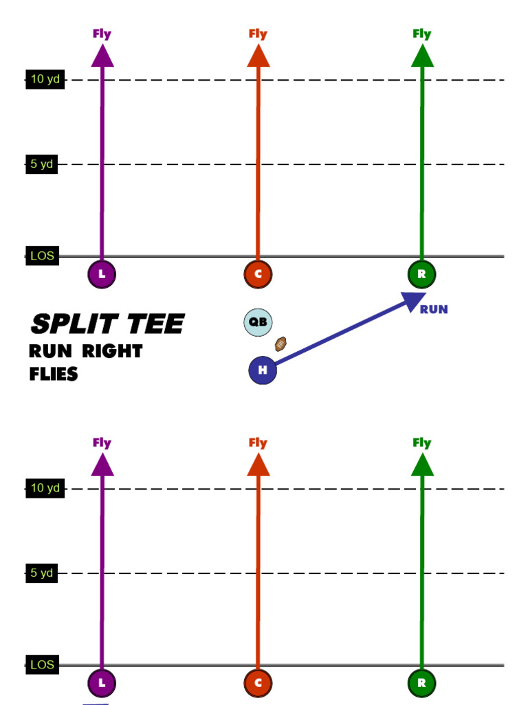 Offensive Playbook | PDF | American Football