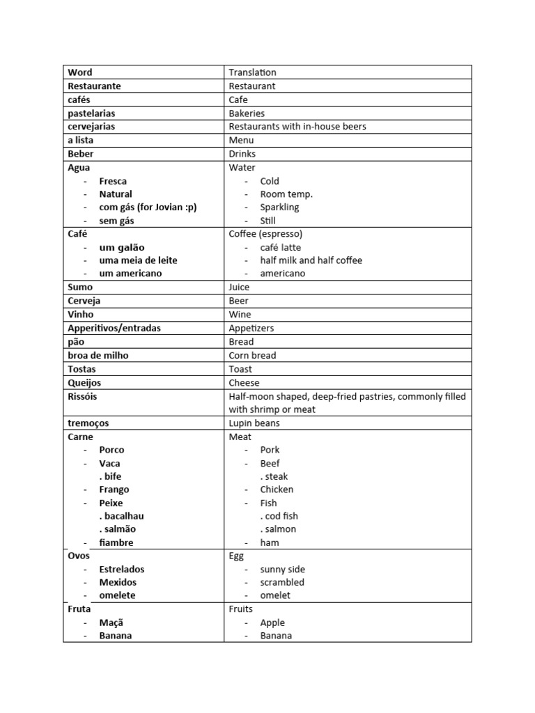 Portuguese Comidas e Bebidas (Food and Drinks) | PDF | Food And Drink ...