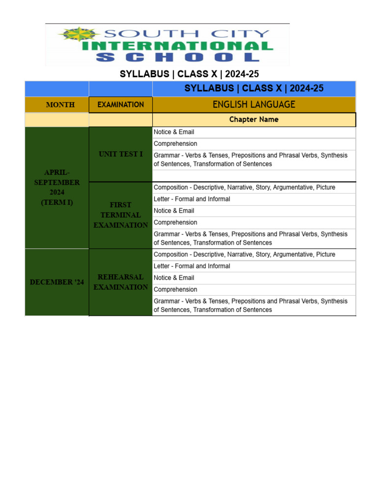 Class X Syllabus Overview 2024-25 | PDF | Chemistry | Demand