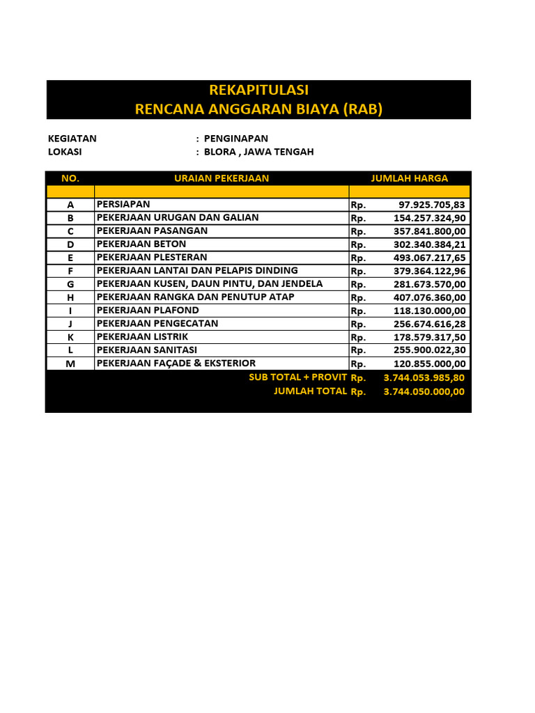 Rab Penginapan 40 Unit | PDF