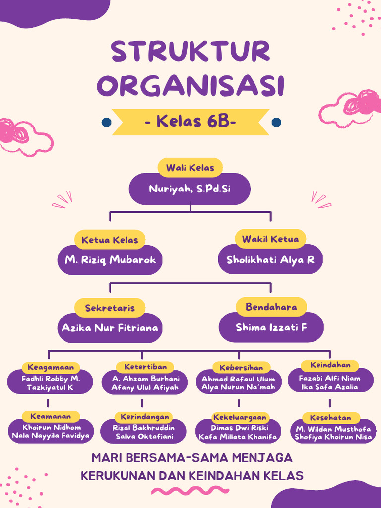 Struktur Organisasi Kls Atas | PDF