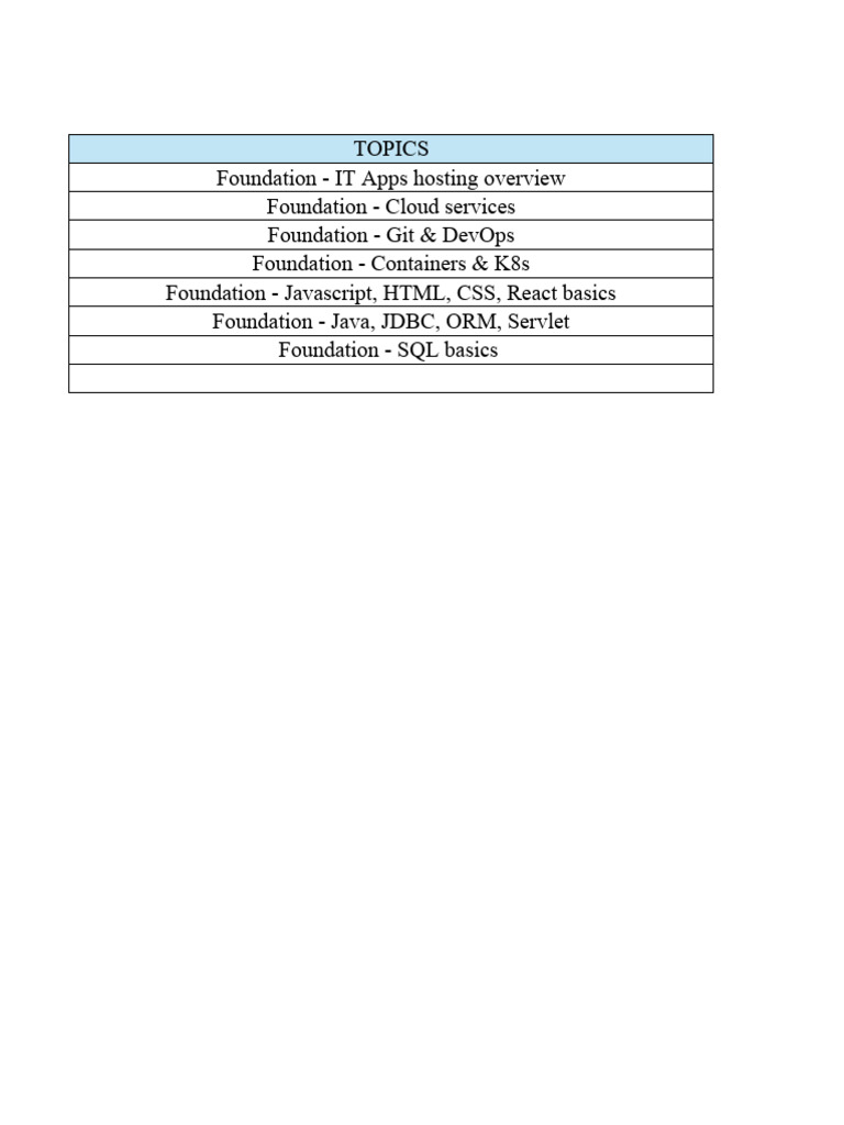 Freshers Training Curriculum Overview | PDF | Relational Database ...