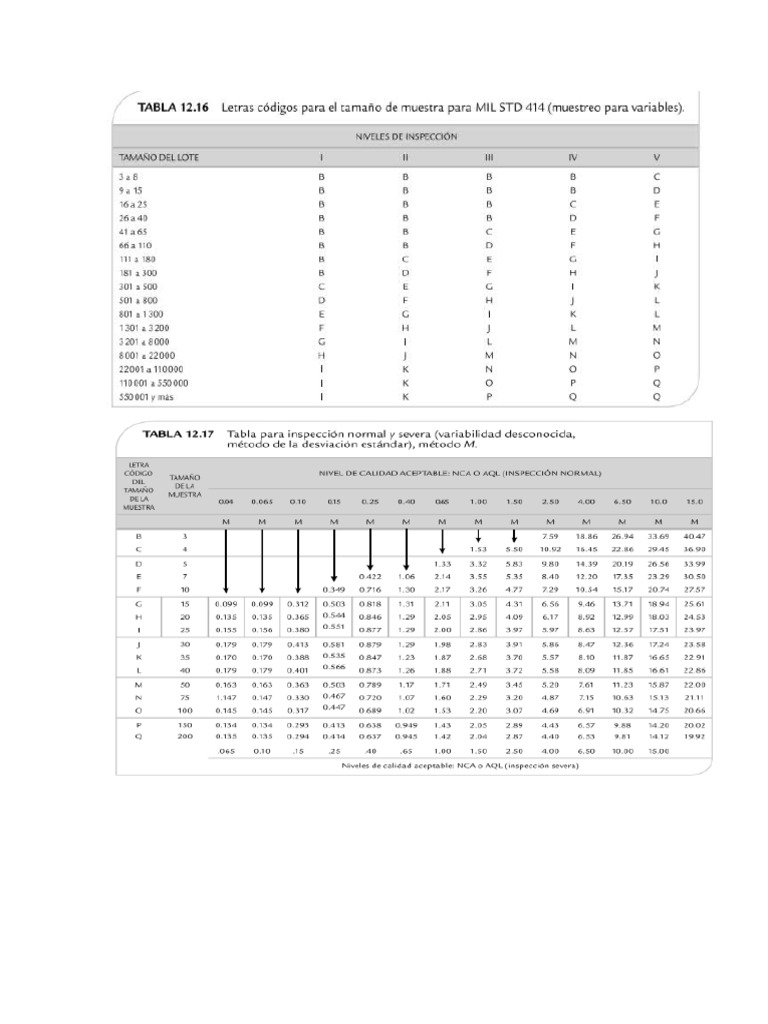 Tablas MIL STD | PDF