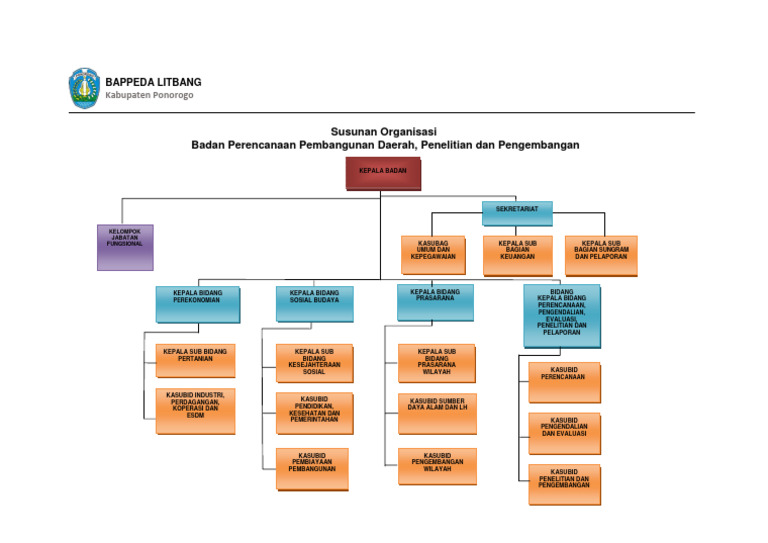 Struktur Organisasi Bappeda Litbang | PDF