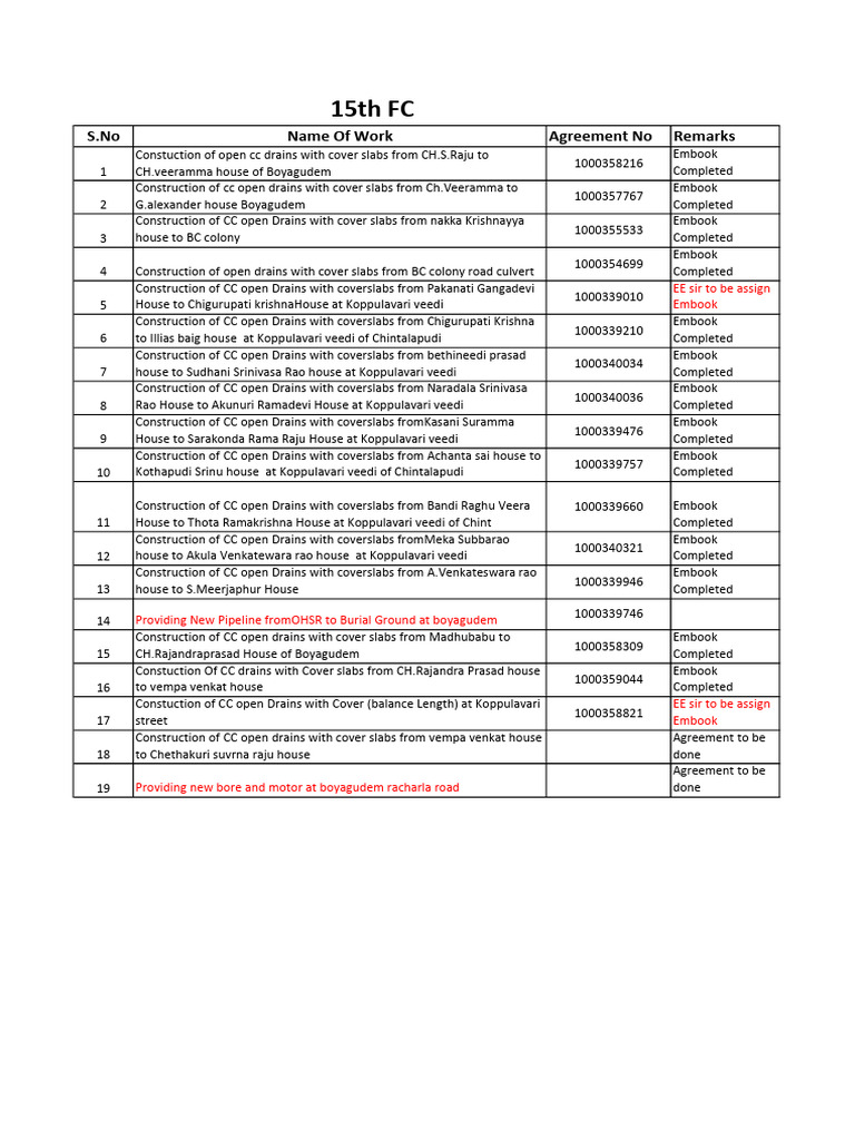 15th FC EMbook | Download Free PDF | Indian Films | Cinema Of India