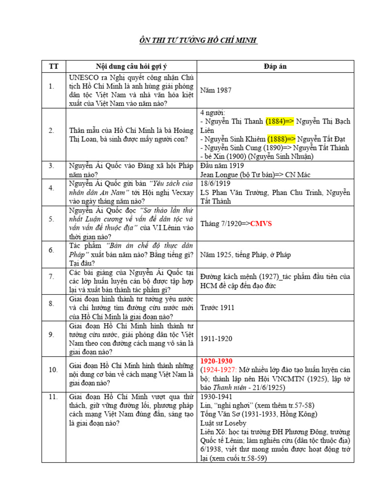 Ôn Thi Tư Tư NG H Chí Minh | PDF