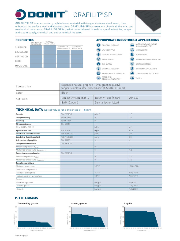 DONIT - TDS-GrafilitSP-05-2018 - LQ - 09052017. JUNTAS VAPOR | PDF ...