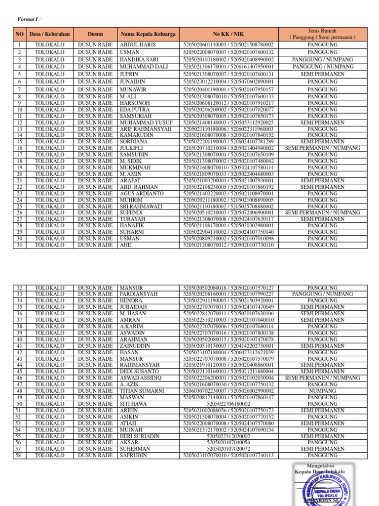Permohonan Data Rumah | PDF