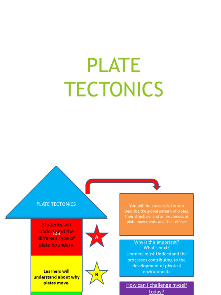 PLATE TECTONICS (1) | PDF | Plate Tectonics | Earth