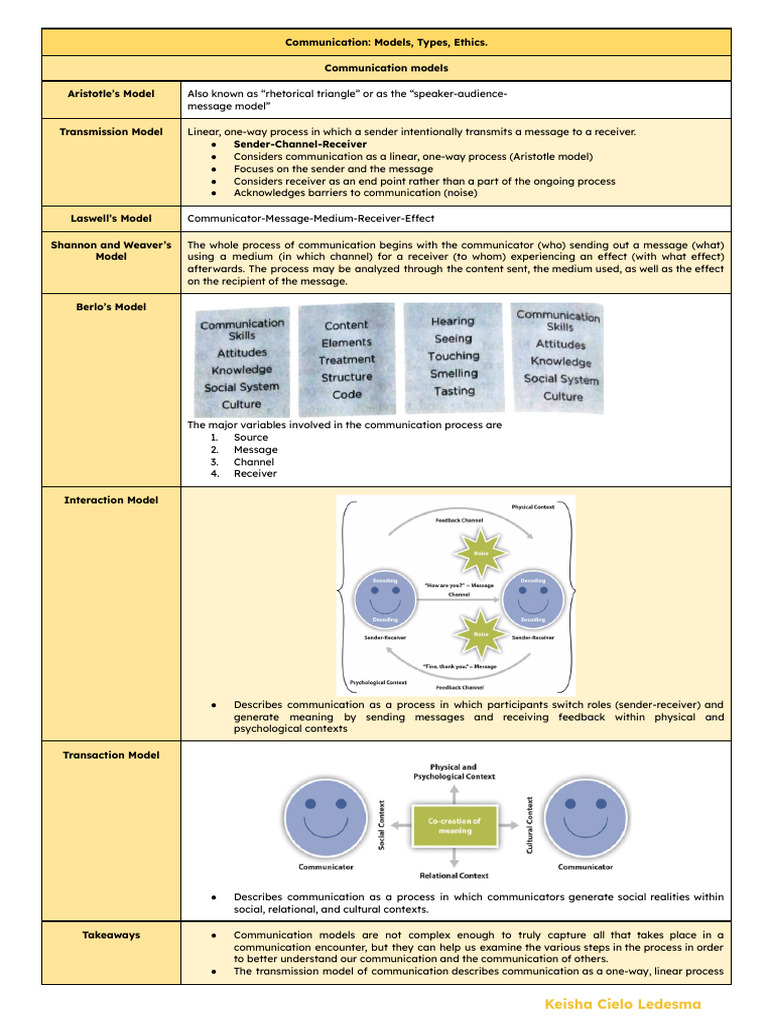 Purcom C Models of Communication | PDF | Communication | Human Communication