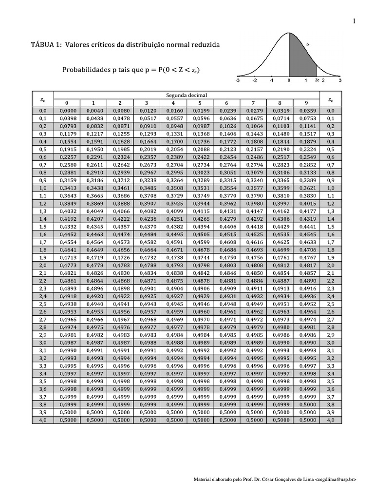 Tabelas - EstatÃ Stica Experimental | PDF