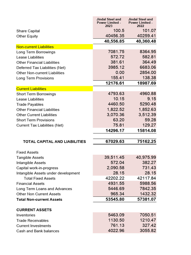 FSA Du Pont Chart Template - Jindal Steel | PDF | Expense | Revenue
