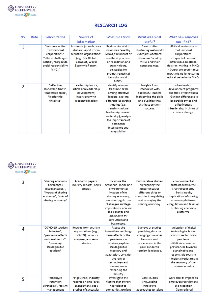 SSLG102 - Lecture 4 - Research Log Template | PDF | Leadership ...
