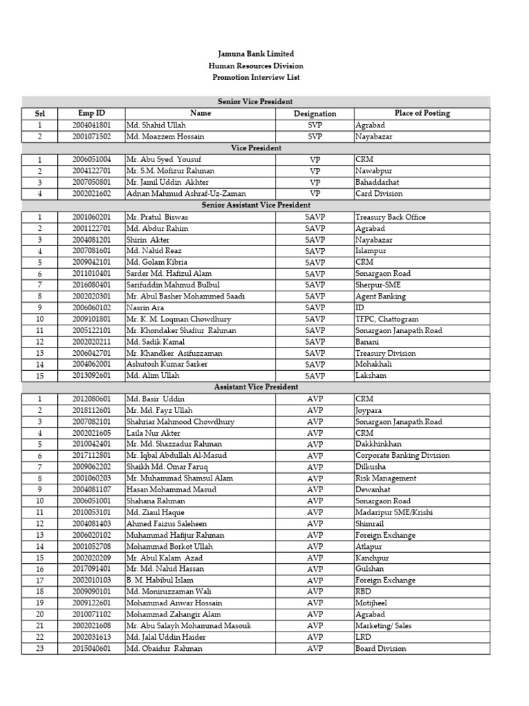 Promotion Interview List | PDF | Bangladesh