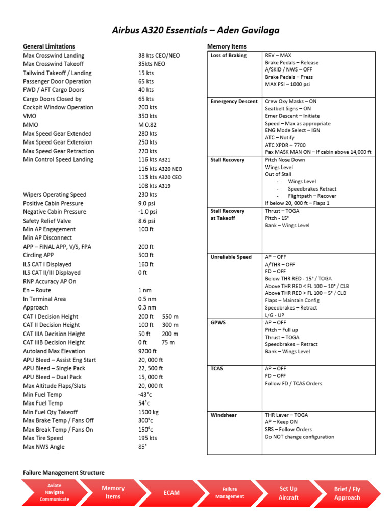 NOTES - A320 Essentials | PDF | Transport | Aerospace