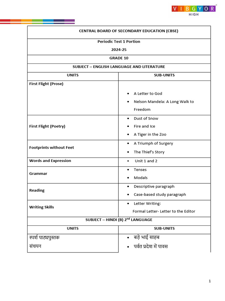 Annexure 1 A 5 VH Cbse GR 10 Periodic Test 1 Portion Ay 24 25 | PDF ...