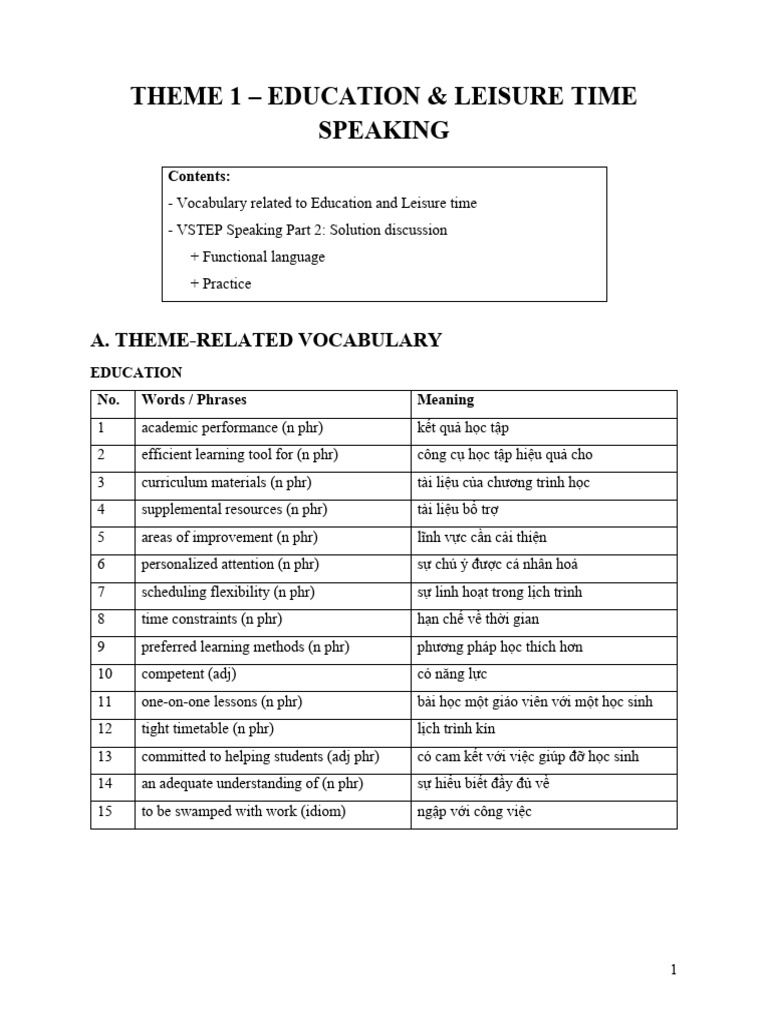 Theme 1 - Education - Speaking | PDF | Teachers | Cognition